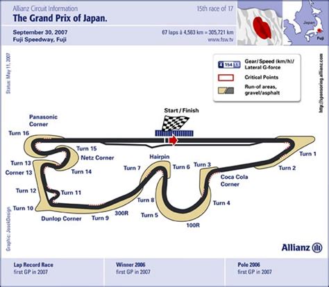 Video 18 Japan Preview Preparing For The Racing As Best We Can As