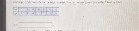 Solved Find A Possible Formula For The Trigonometric