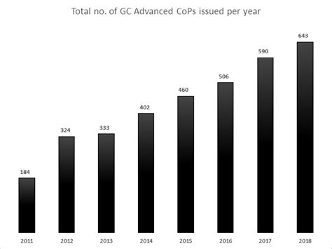 Un Global Compact Ungc Advanced Communication On Progress Cop An