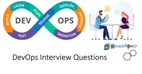 Commonly Asked Devops Interview Questions And Answers Reviewnprep