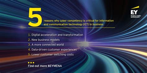 Mohammad El Bashir Posted On Linkedin