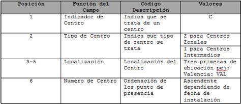 Help With Tables And Multirow TeX LaTeX Stack Exchange