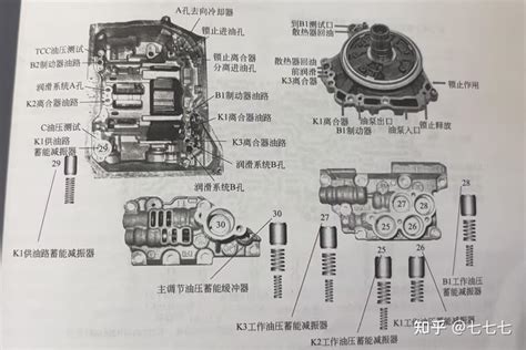 自动变速器——液压控制系统 知乎