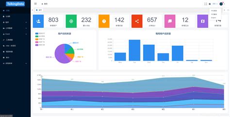 前端 Vue后台管理系统模板推荐,开箱即用!!! 个人文章 Segmentfault 思否 前端 Vue后台管理系统模板推荐,开箱即用!!! 个人文章 Segmentfault 思否