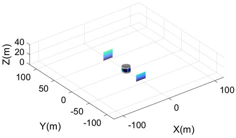 Layered Sotif Analysis And 3σ Criterion Based Adaptive Ekf For Lidar