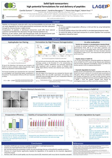 Pdf Solid Lipid Nanocarriers High Potential Formulations For Oral
