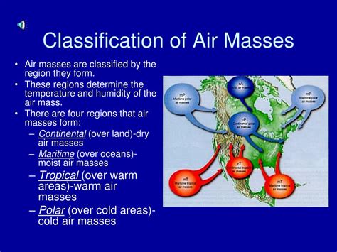Ppt The Atmosphere Powerpoint Presentation Free Download Id1562641