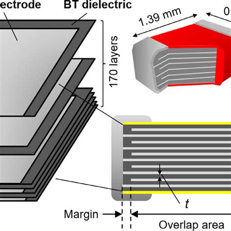 Sem Micrographs Of Mlcc Observed In The Cross Section Perpendicular To Download Scientific