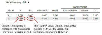 Running And Interpreting Linear Regression In JASP Exploring Diversity With Statistics
