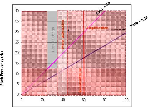 Figure 2 From A Multi Payload Adapter For Peacekeeper Based Launch Vehicles Semantic Scholar