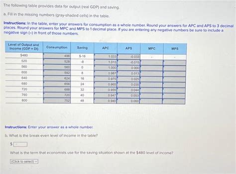 Solved The Following Table Provides Data For Output Real