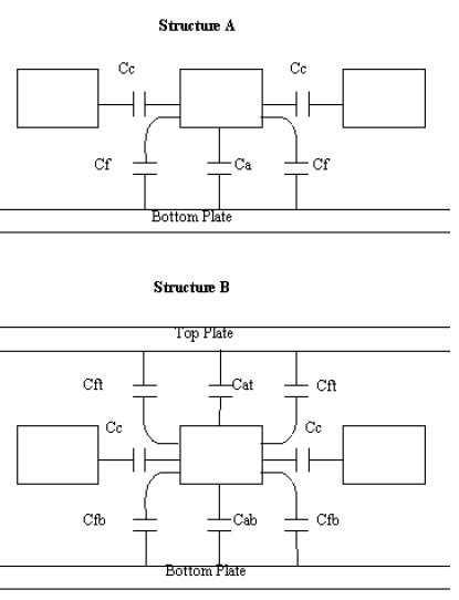 Vlsi Concepts Parasitic Interconnect Corner Rc Corner Basics Part 1