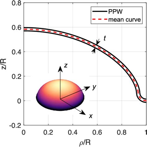 figure 1 from ray tracing model for generalized geodesic lens multiple