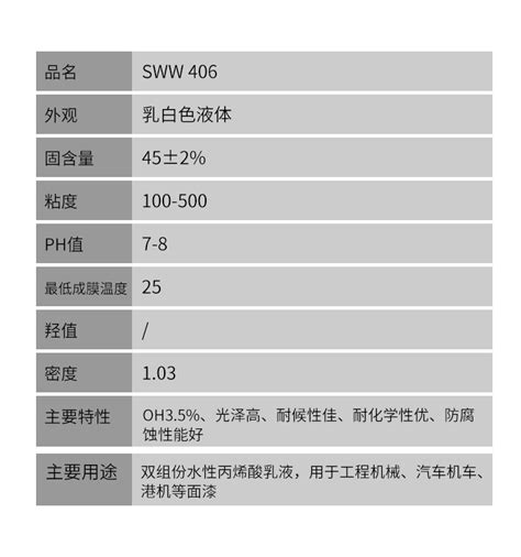 SWW 406水性乳液 水性乳液 昆山三旺树脂有限公司丙烯酸树脂合成树脂厂家树脂及高分子材料厂家
