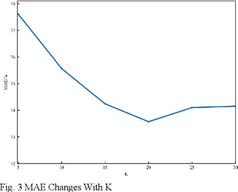 Figure 1 From Hybrid Recommendation Algorithm Combining Project