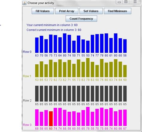 Lab Multidimensional Arrays Animation Of Multidimensional Programming Activity Solved