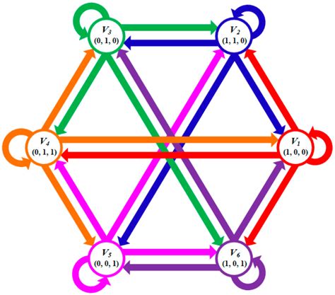 Common Mode Voltage Reduction Method Based On Variable Sampling Frequency Finite Control Set