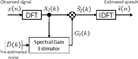 Figure 1 From Noise Suppressor Using Zero Phase Signal And Accumulated Spectrum Technique