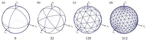Angular Mesh Refinement Levels On The Unit Sphere Respecting Octant