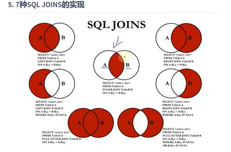 【mysql】内连接和外连接 自然连接 Using 小林野夫 博客园