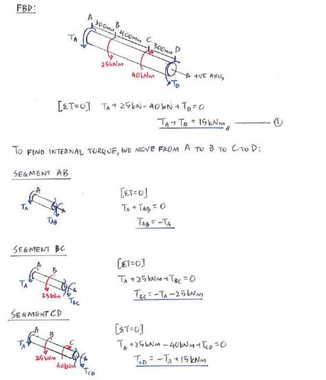 Example C Statically Indeterminate Analysis With Torque Solid Mechanics II