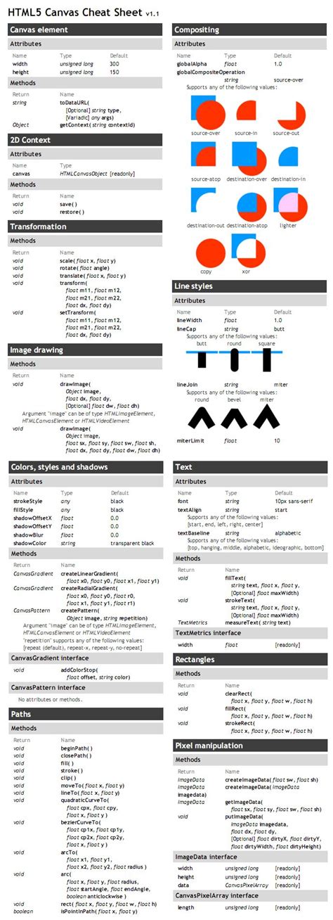 Html5 Canvas Cheat Sheet Web Development Programming Web Design