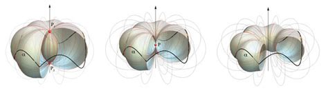 Some Examples Of Cs α P When C P Is An Elliptic Parabolic And Download Scientific Diagram