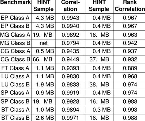 Hint Versus Nas Parallel Benchmarks Download Table