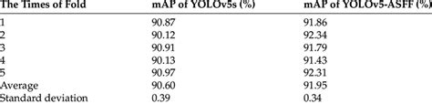 results of k fold cross validation download scientific diagram