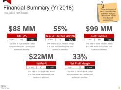 Best Business Review PowerPoint Presentation Templates