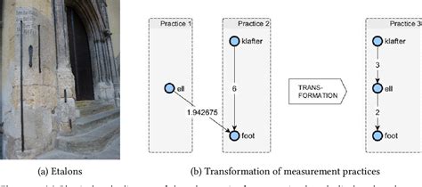 Figure 1 From An Ontology Design Pattern For Historical Metrological Practices Semantic Scholar