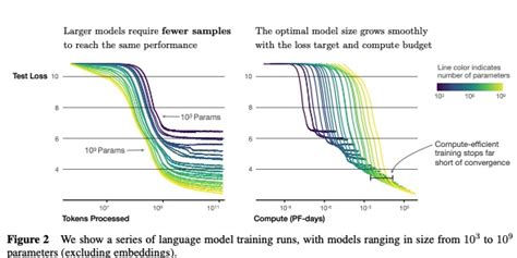 Scaling Law Blog By Rz