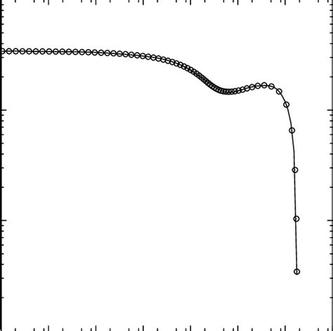 Numerical Data Points Corresponding To The Values Of δgx And δx