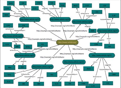 Figure 1 From An Efficient Approach To Extract And Store Big Semantic Web Data Using Hadoop And