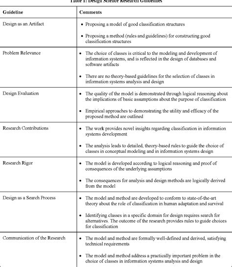 Table 1 From Classification In Systems Design Exploiting The Survival