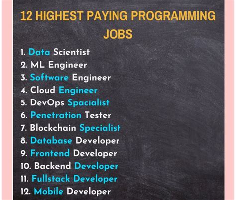 12 Highest Paying Programming Jobs Data Science Reality