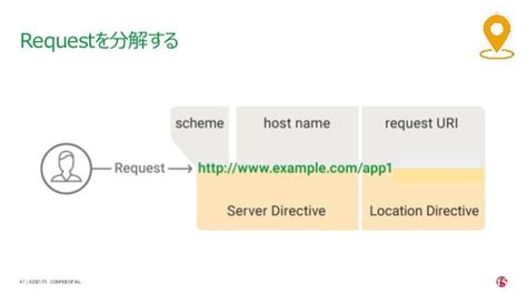 Nginx Plus の動作 — Nginx Plus Lab Back To Basic Documentation