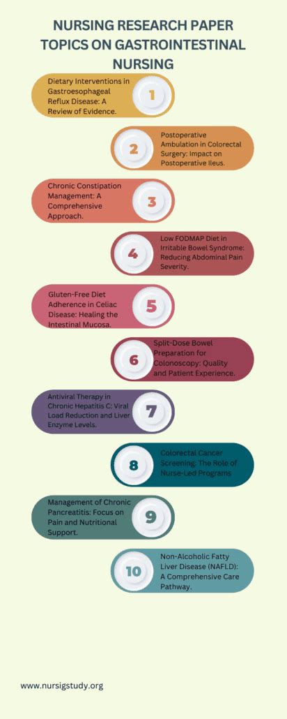 110 Gastrointestinal Nursing Topics Ideas And Examples