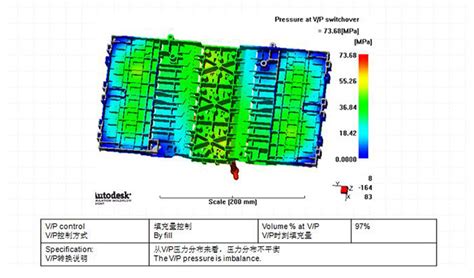 Moldflow Analysis Of Abery Abery