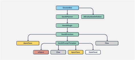 How To Deploy Agentforce A Simple Guide For Effective Implementation