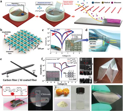 A Fabrication Of Cotton‐based Memory Device Via The Solution Process