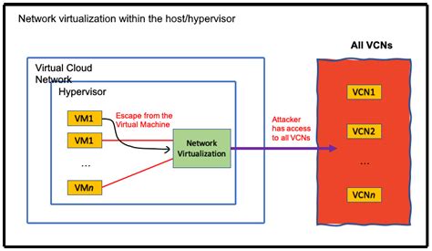 Oracle Cloud Infrastructure For Solutions Architects