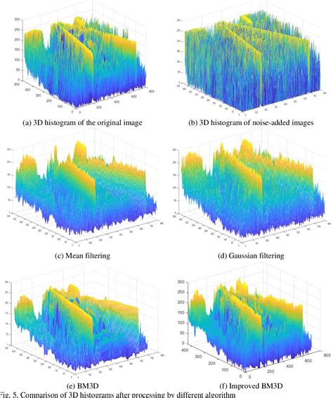 Figure 1 From Research On Railway Track Edge Detection Based On Bm3d