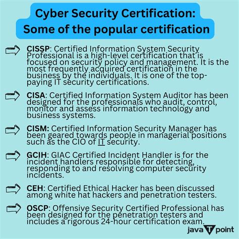 Get Cyber Security Certification Tpoint Tech Posted On The Topic Linkedin