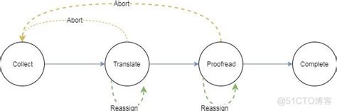 携程公司组织架构及部门职责 携程公司有哪些部门 小咪咪的技术博客 51cto博客