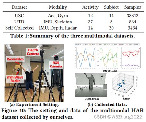 精读笔记 cosmo contrastive fusion learning with small data for