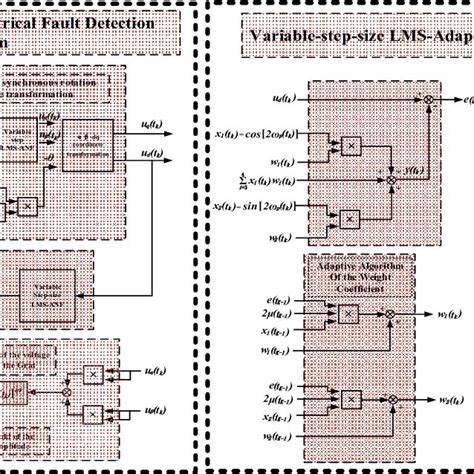 the schematic diagram of the voltage asymmetrical fault detection