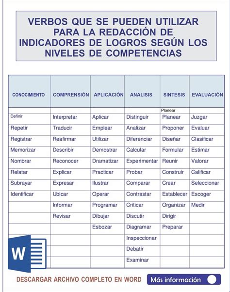 Objetivos De Aprendizaje Lista De Verbos Y Ejemplos Para Redactarlos