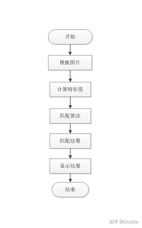 毕设分享 算法 基于opencv的银行卡识别 知乎