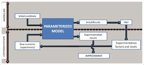 Parameterized Model Optimization Approach Download Scientific Diagram